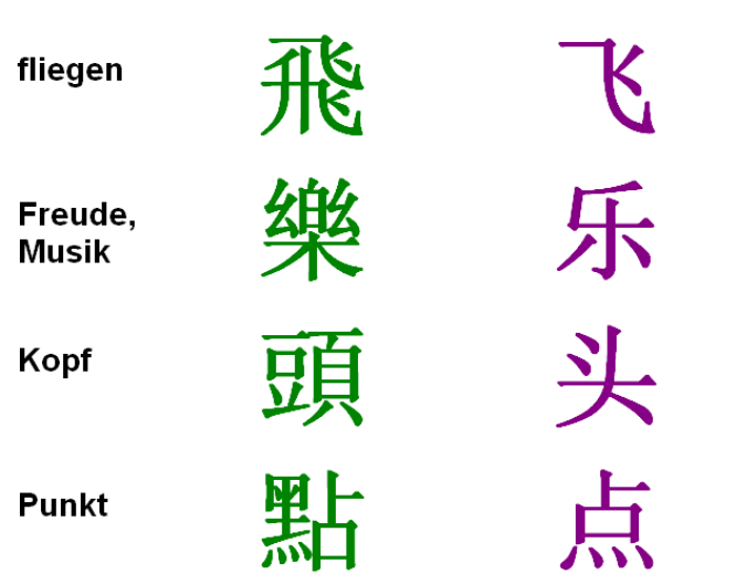 Chinesisch-Vokabeltrainer Han Trainer Pro – Effizient Chinesisch lernen